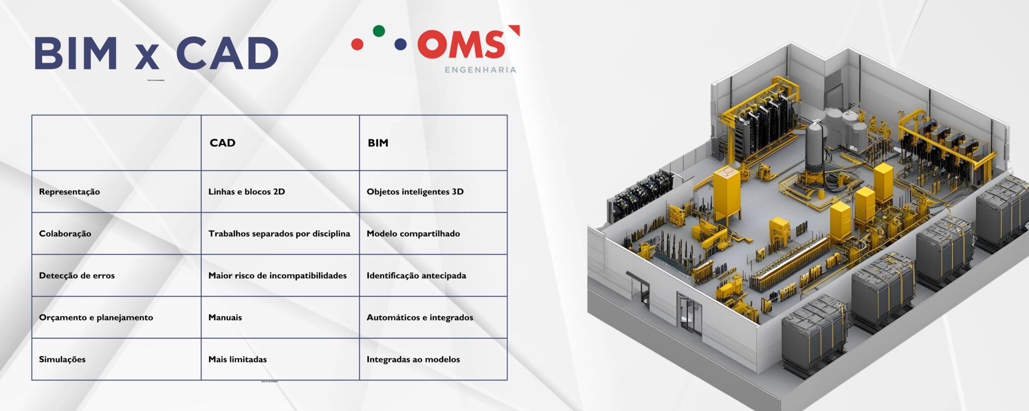 PROJETOS EM BIM corporativos e industriais